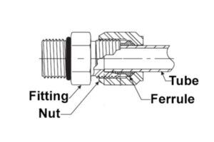 Ferrule Fittings Types: What Works Best for Your Needs