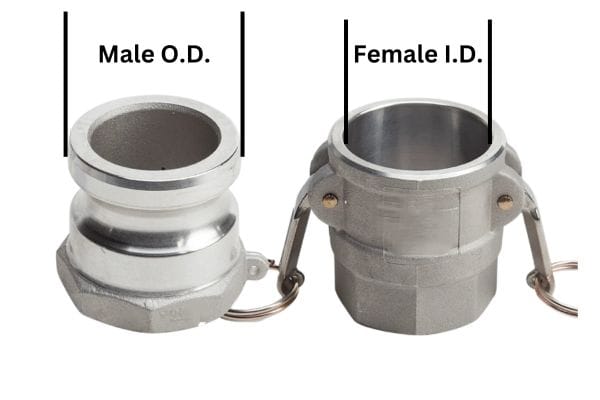 Camlock Fittings Specification: The Detailed Guide