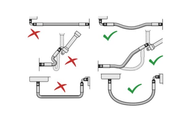 How Swivel Hydraulic Fittings Improve Hydraulic Hose Routing