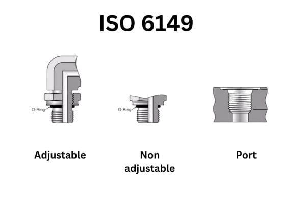 Understanding Metric Ports: ISO 6149-1 and DIN 3852-1