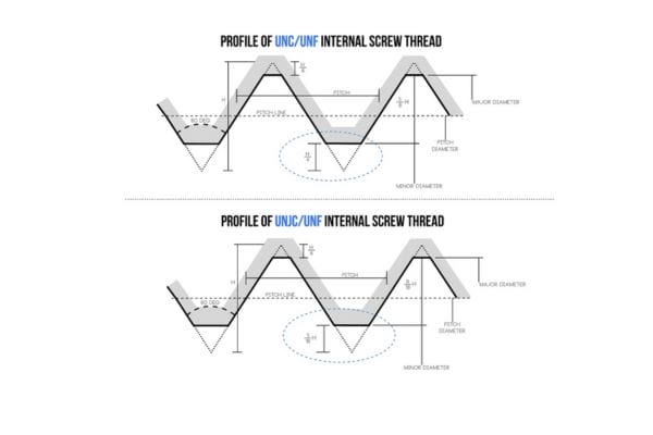 UNF vs NPT Thread: Choosing the Right Thread