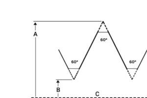 NPT vs NPTF Compatibility: Are They Interchangeable?