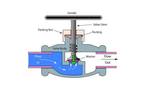 Orbit Valve vs Ball Valve: Understanding the Differences