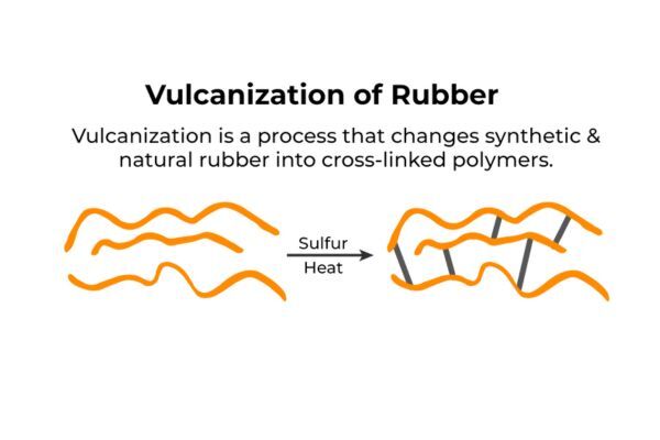 Hydraulic Hose Vulcanization: What You Need to Know
