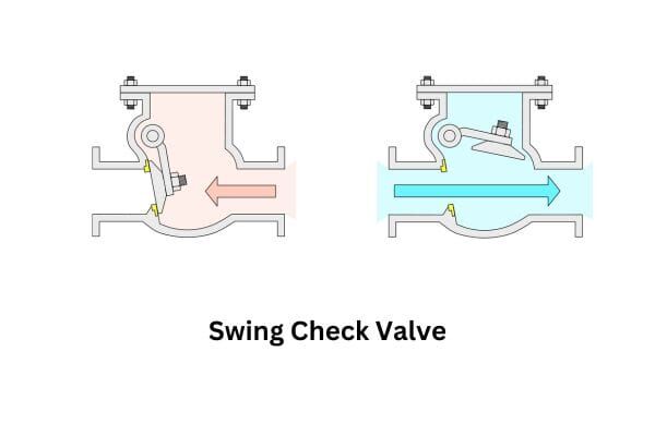 Ball Check Valve vs Swing Check Valve: Which to Choose?