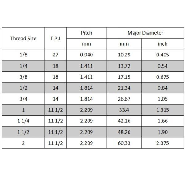BSP vs NPT Threads: What are the Differences? Topa