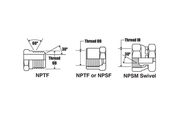 NPSM vs NPTF vs BSPT Threads: Key Differences Explained