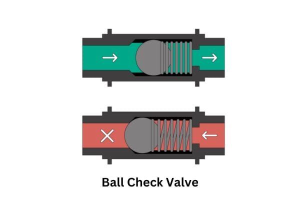 Ball Check Valve vs Swing Check Valve: Which to Choose?