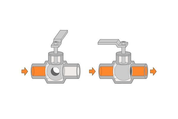How to Tell If Ball Valve Is Open or Closed? - Topa