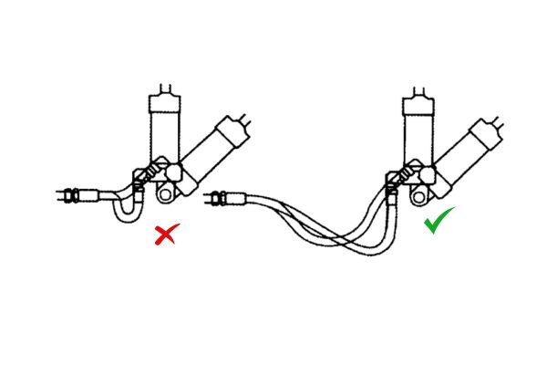 Hydraulic Hose and Tube Layout: Correct vs Incorrect Methods