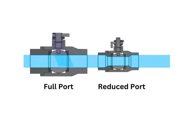 Reduced Port vs Full Port Ball Valve: Which Suits for You?